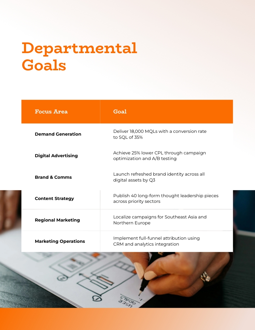 Departmental Annual Operating Plan Template | Visme