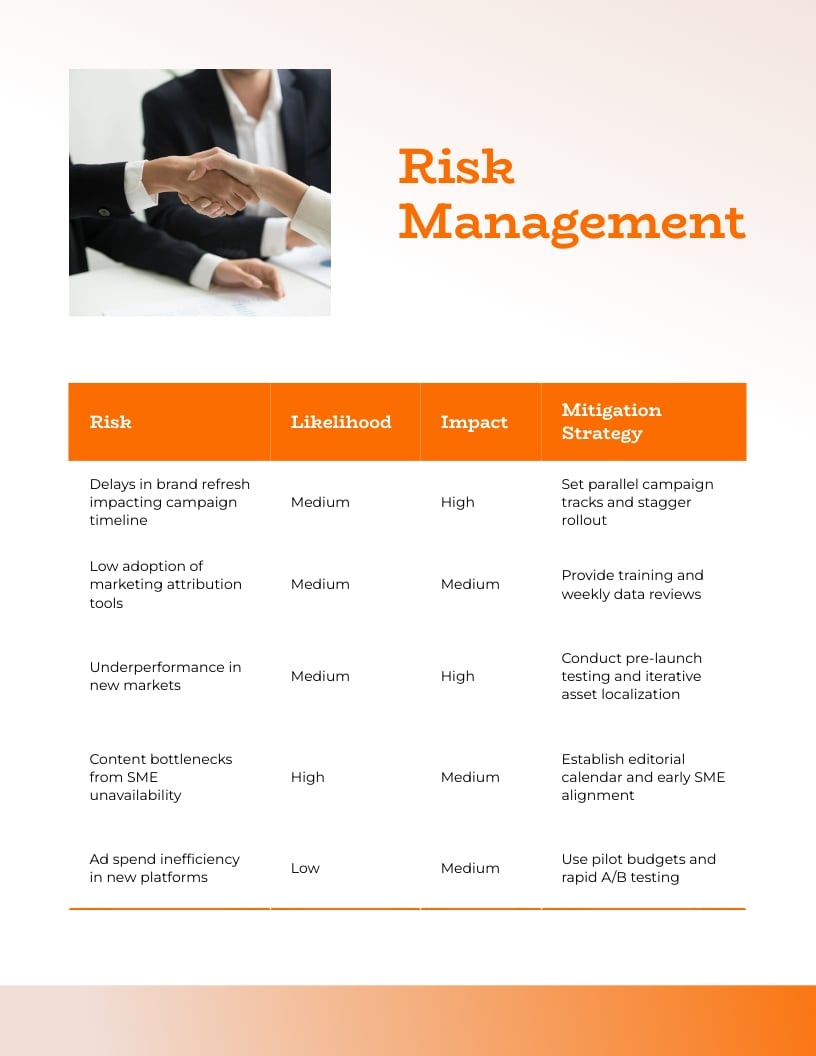 Departmental Annual Operating Plan Template | Visme