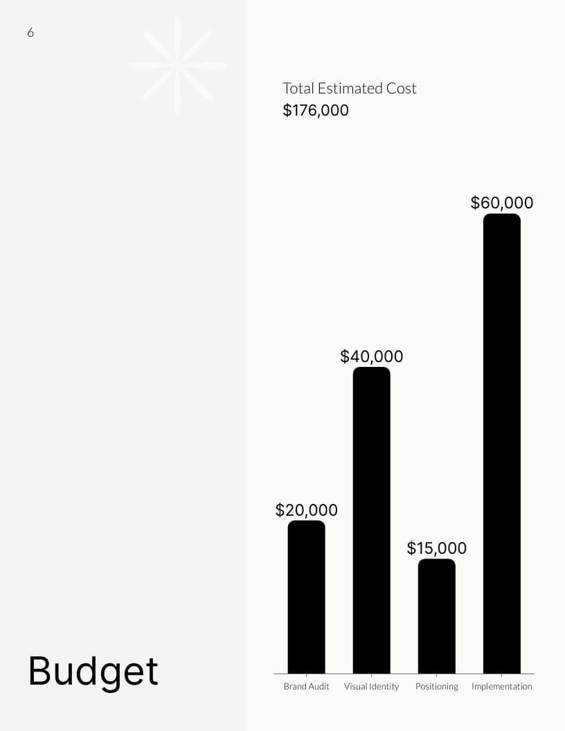 Design Agency Proposal Template | Visme