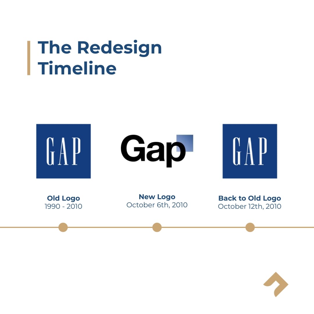Design Case Study Instagram Carousel Post Template | Visme