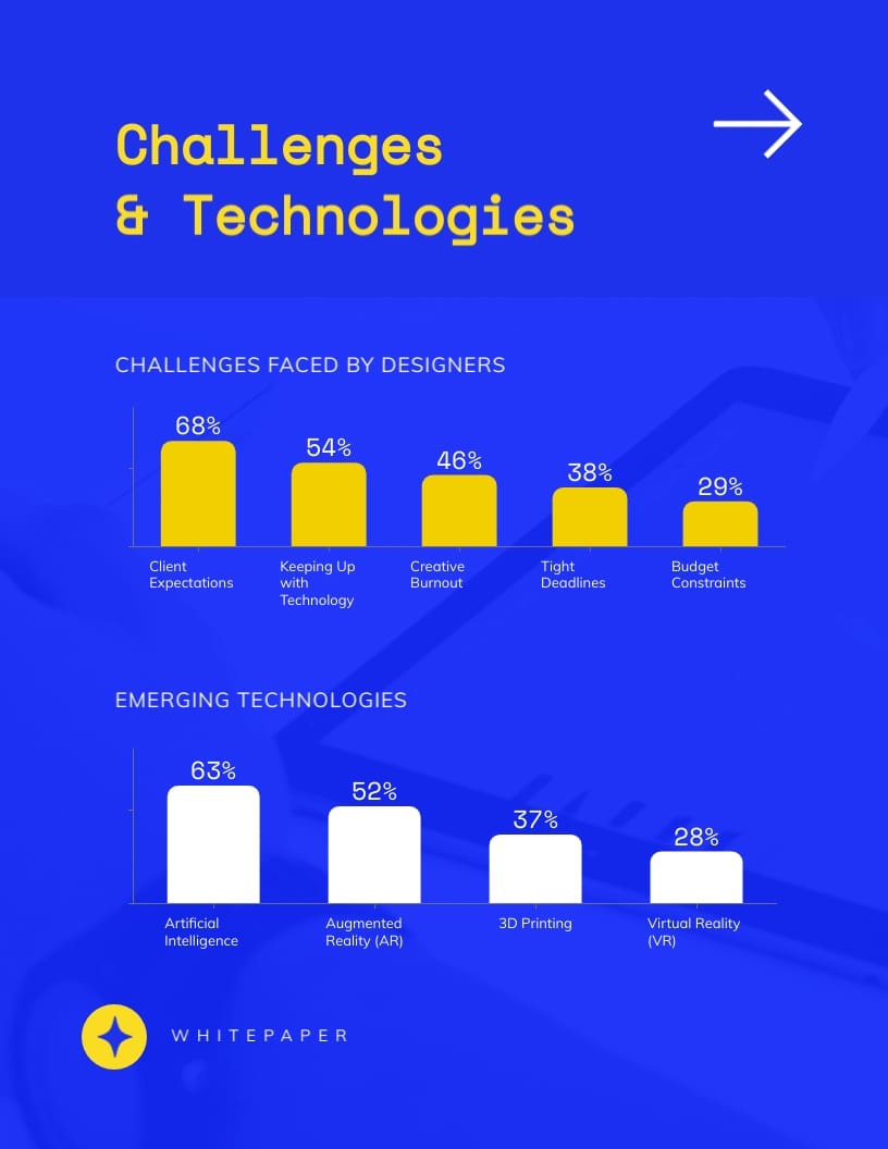 Design Survey White Paper Template | Visme