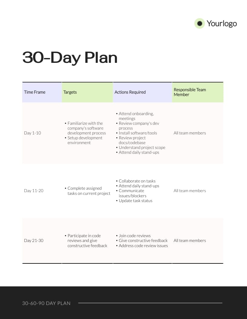 How to Create an Effective 30-60-90 Day Plan For Employees