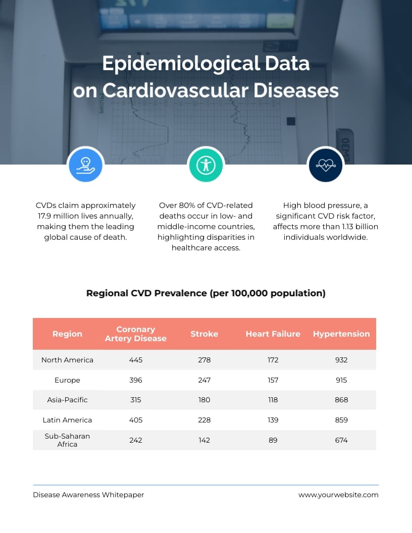 Disease Awareness Whitepaper Template | Visme