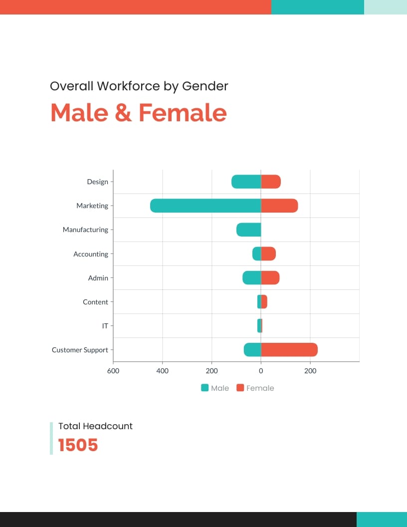 Diversity HR Report Template | Visme
