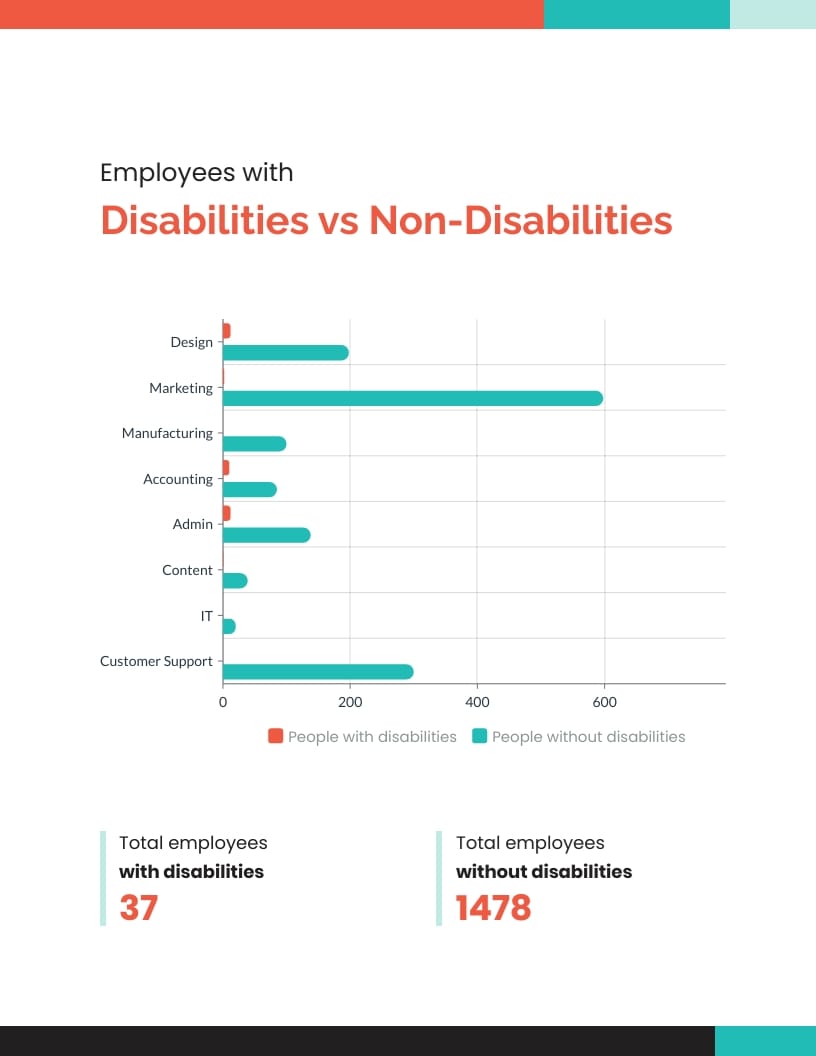 Diversity HR Report Template | Visme