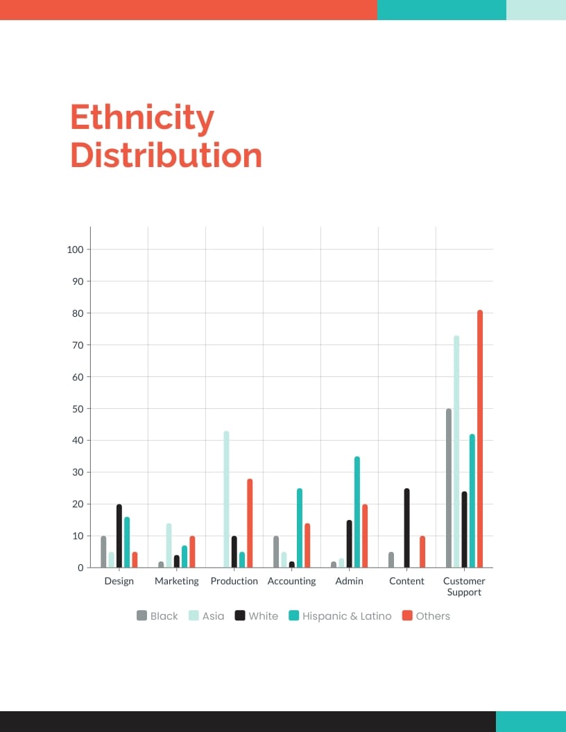 Diversity HR Report Template | Visme