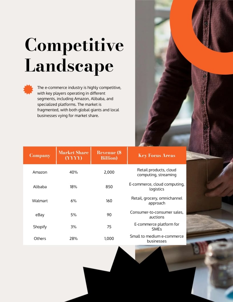 E Commerce Market Research Report Template | Visme