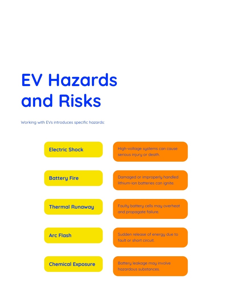 EV Safety Training Student Manual Template | Visme