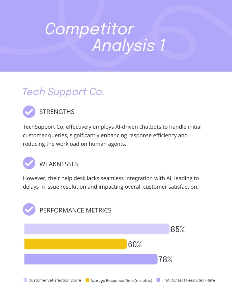 Ecommerce Competitor Gap Analysis Report Template | Visme