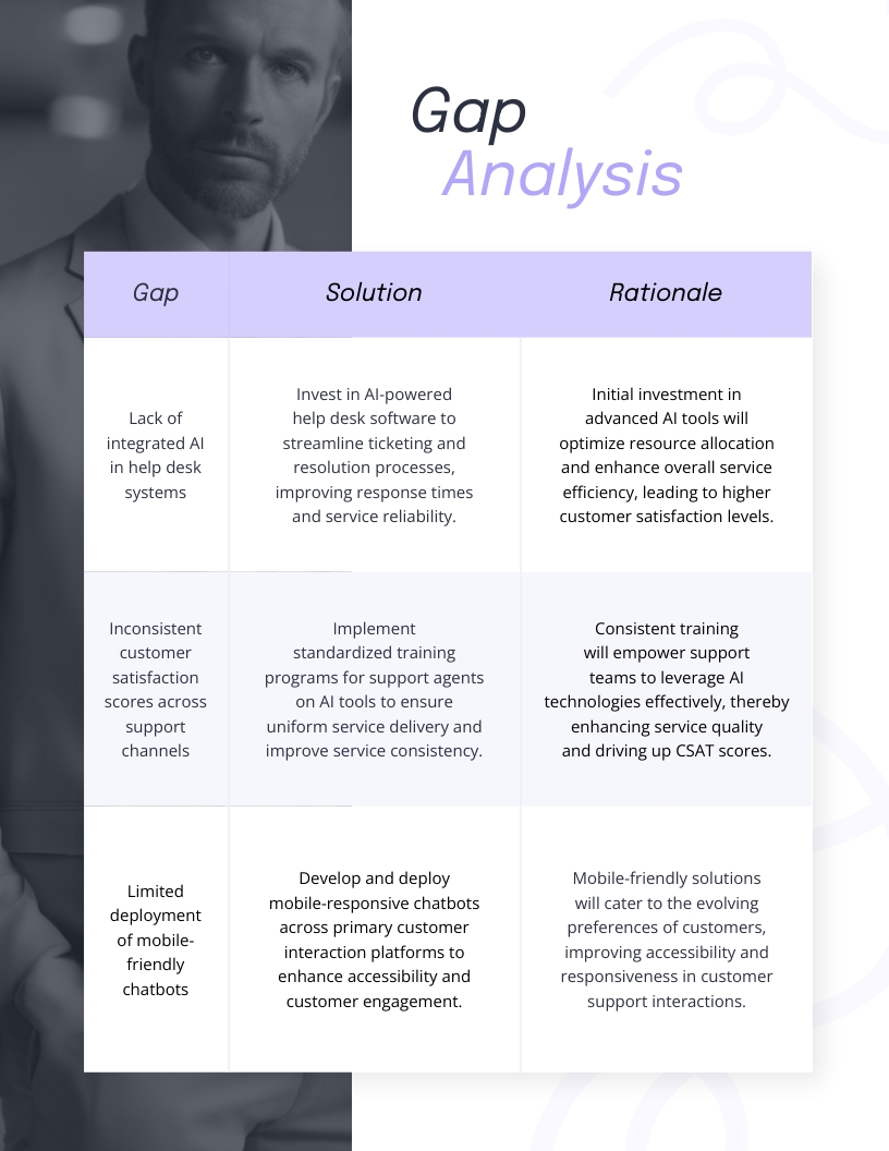 Ecommerce Competitor Gap Analysis Report Template | Visme