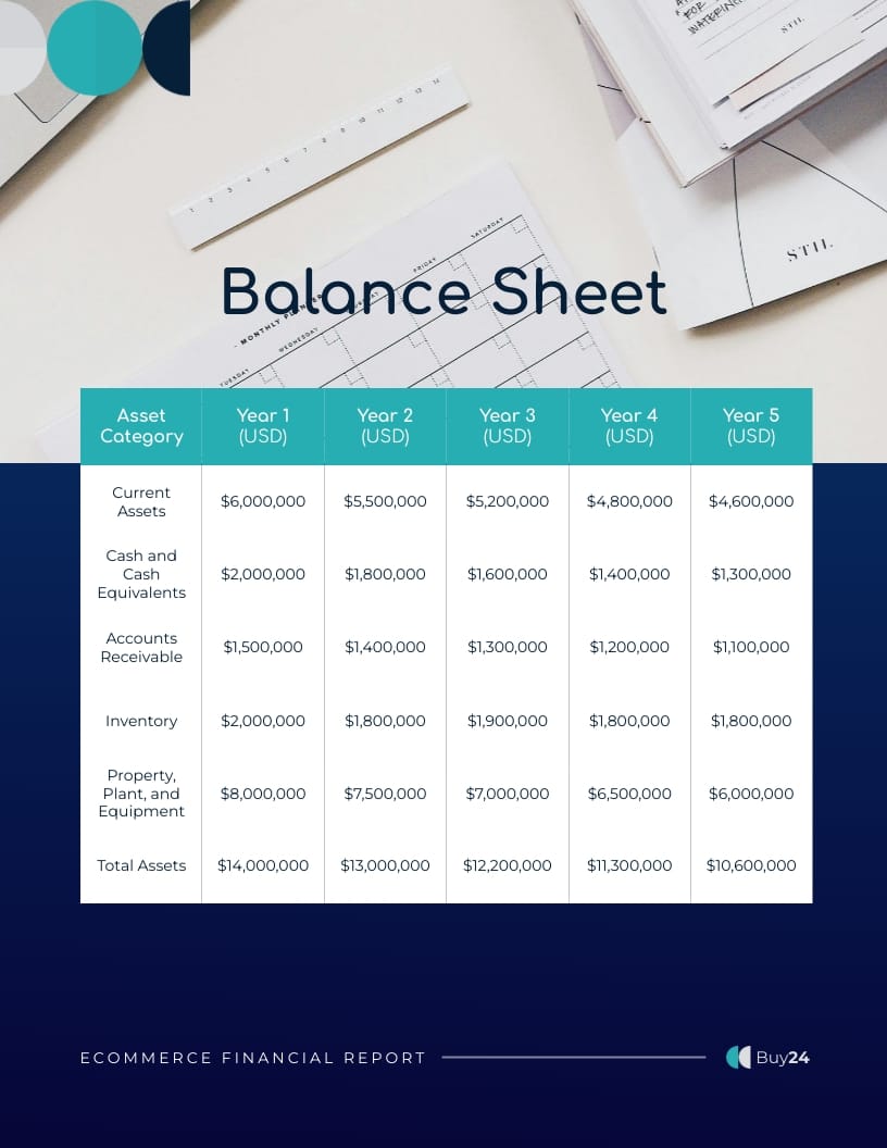 Ecommerce Financial Report Template | Visme