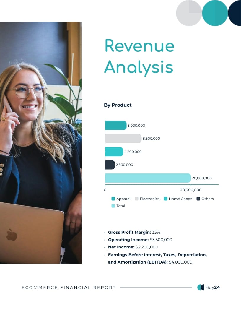 Ecommerce Financial Report Template | Visme