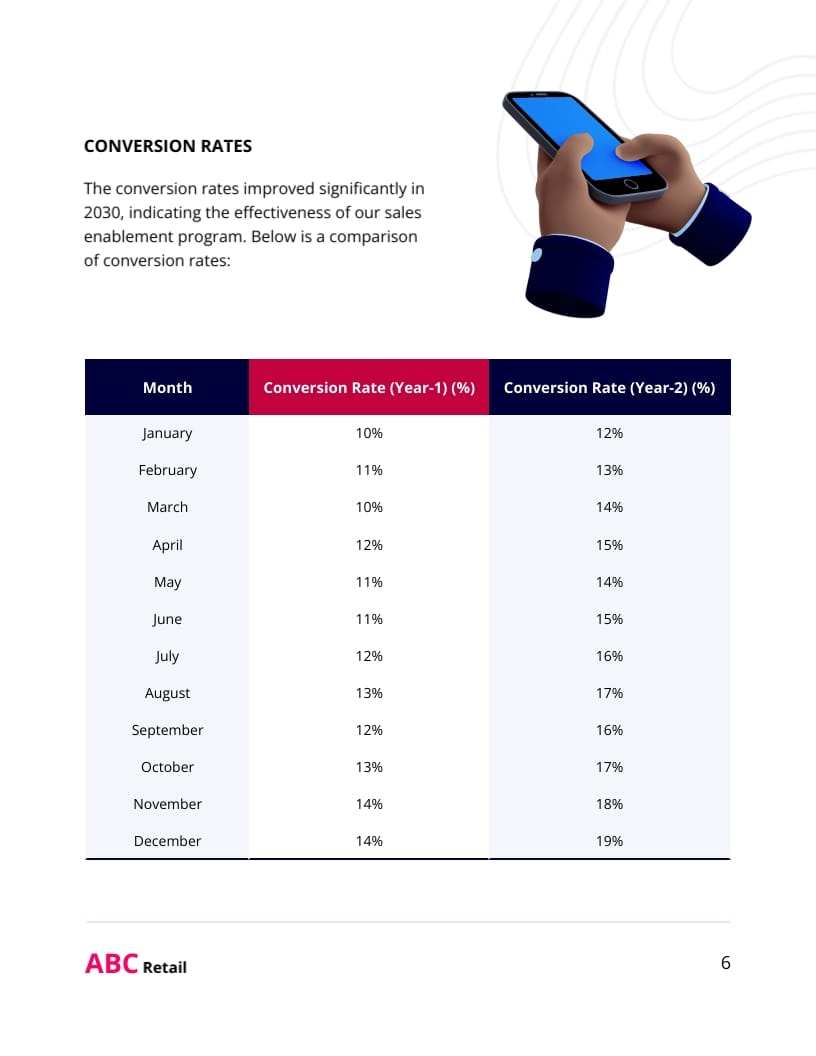 Ecommerce Sales Enablement Report Template | Visme