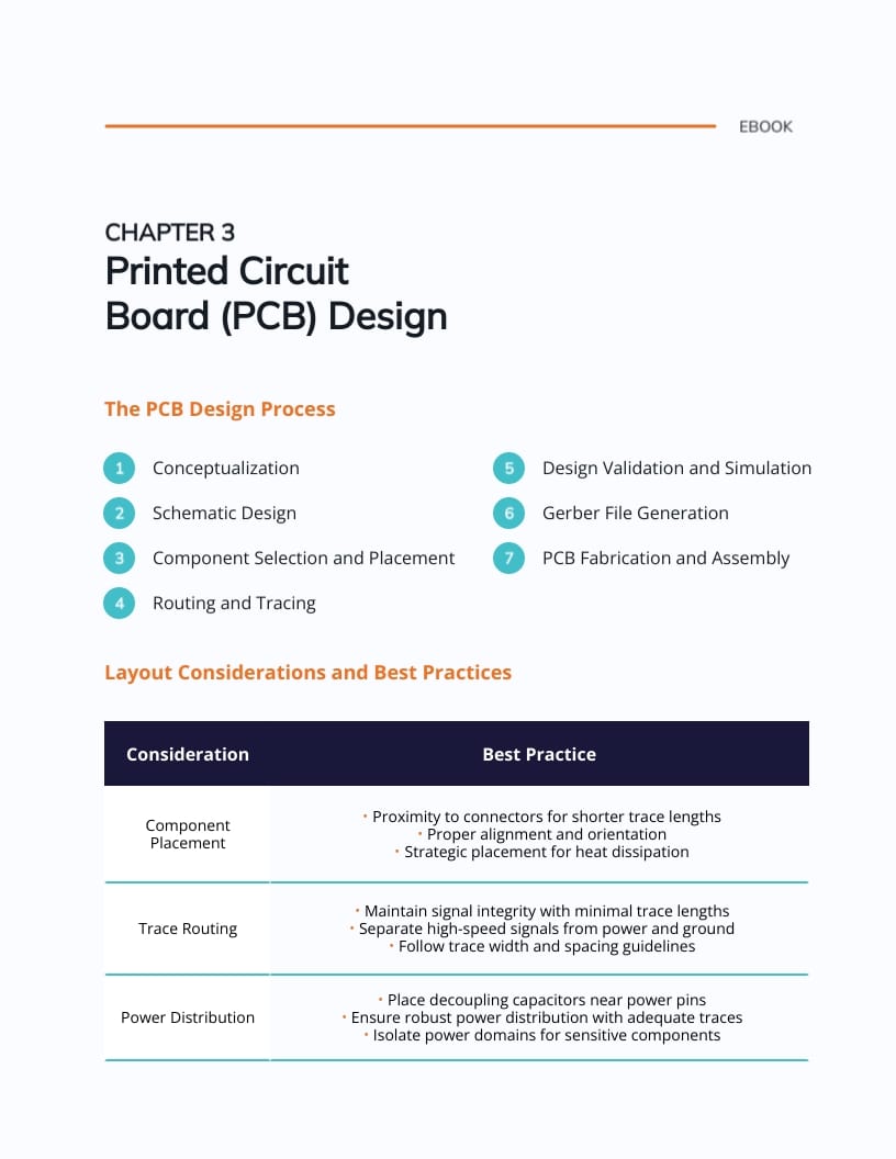 Electronics Ebook Template | Visme