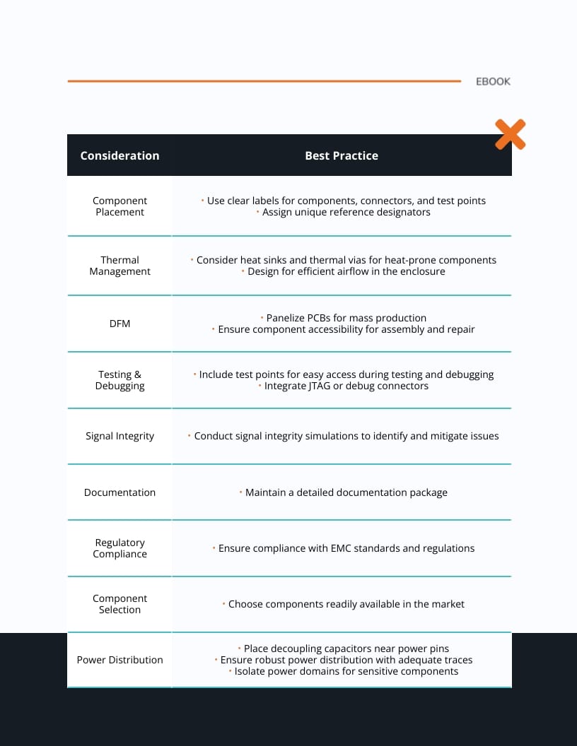 Electronics Ebook Template | Visme
