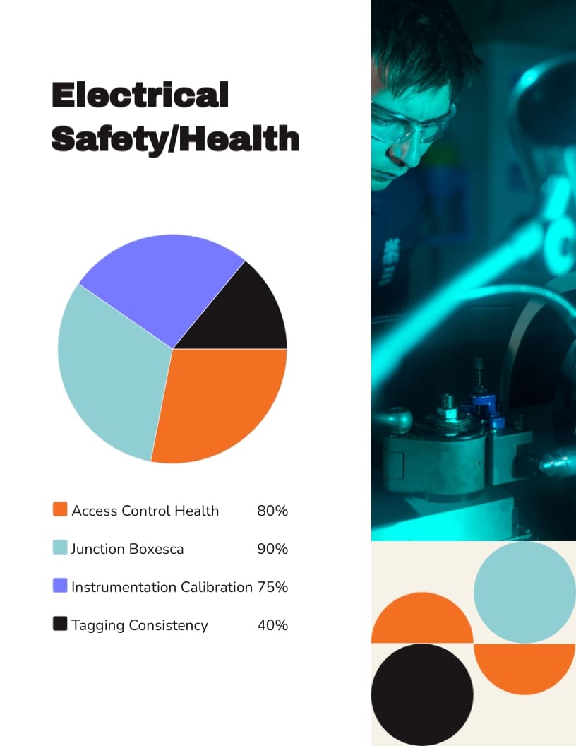 Engineering Compliance Report Template | Visme