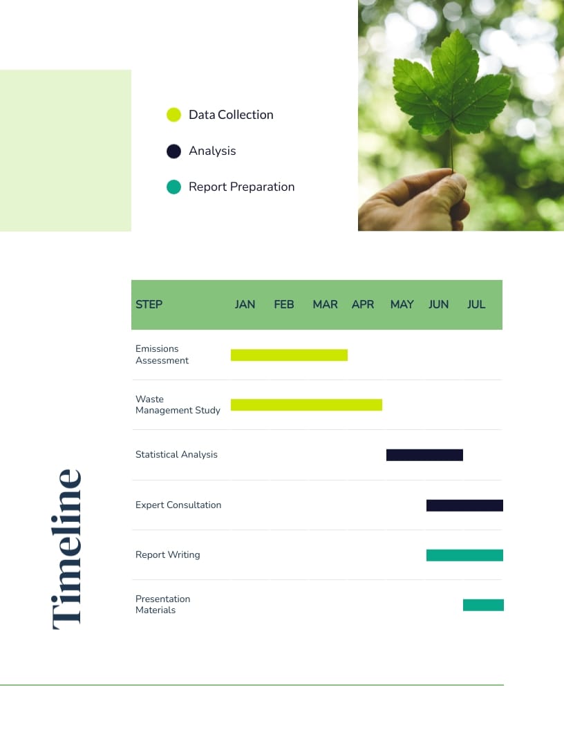 Environmental Research Proposal Template | Visme