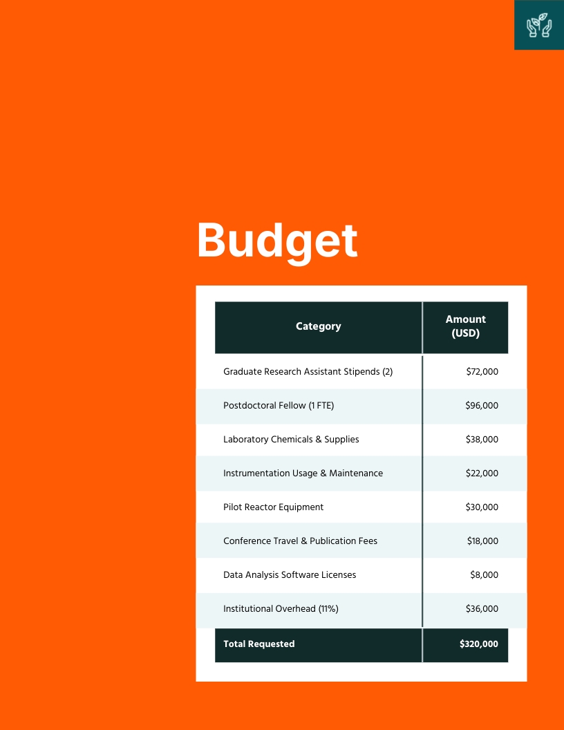 Executive Summary Grant Proposal Template | Visme