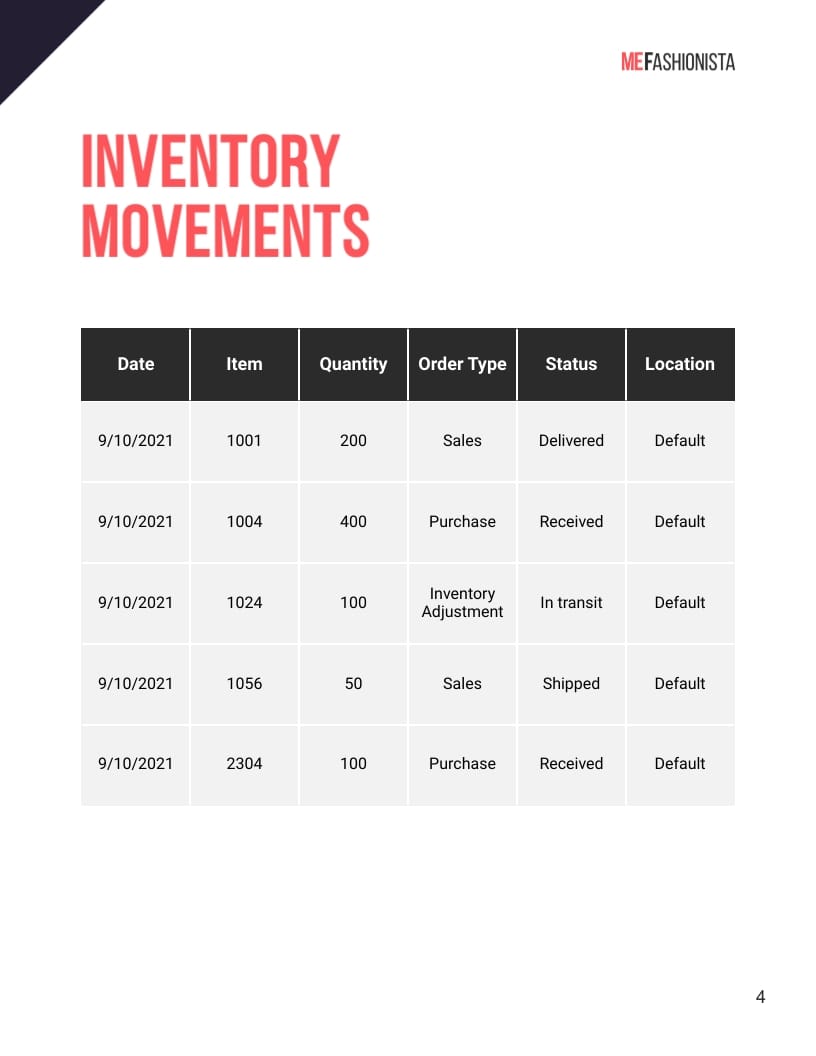 Fashion Store Inventory Report Template | Visme