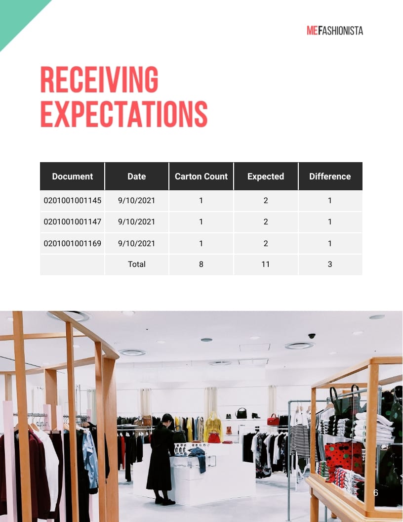 Fashion Store Inventory Report Template | Visme