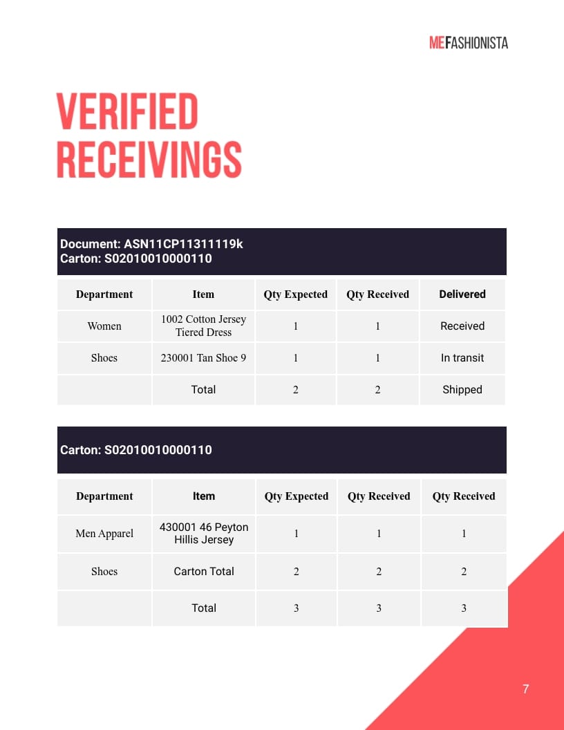 Fashion Store Inventory Report Template | Visme