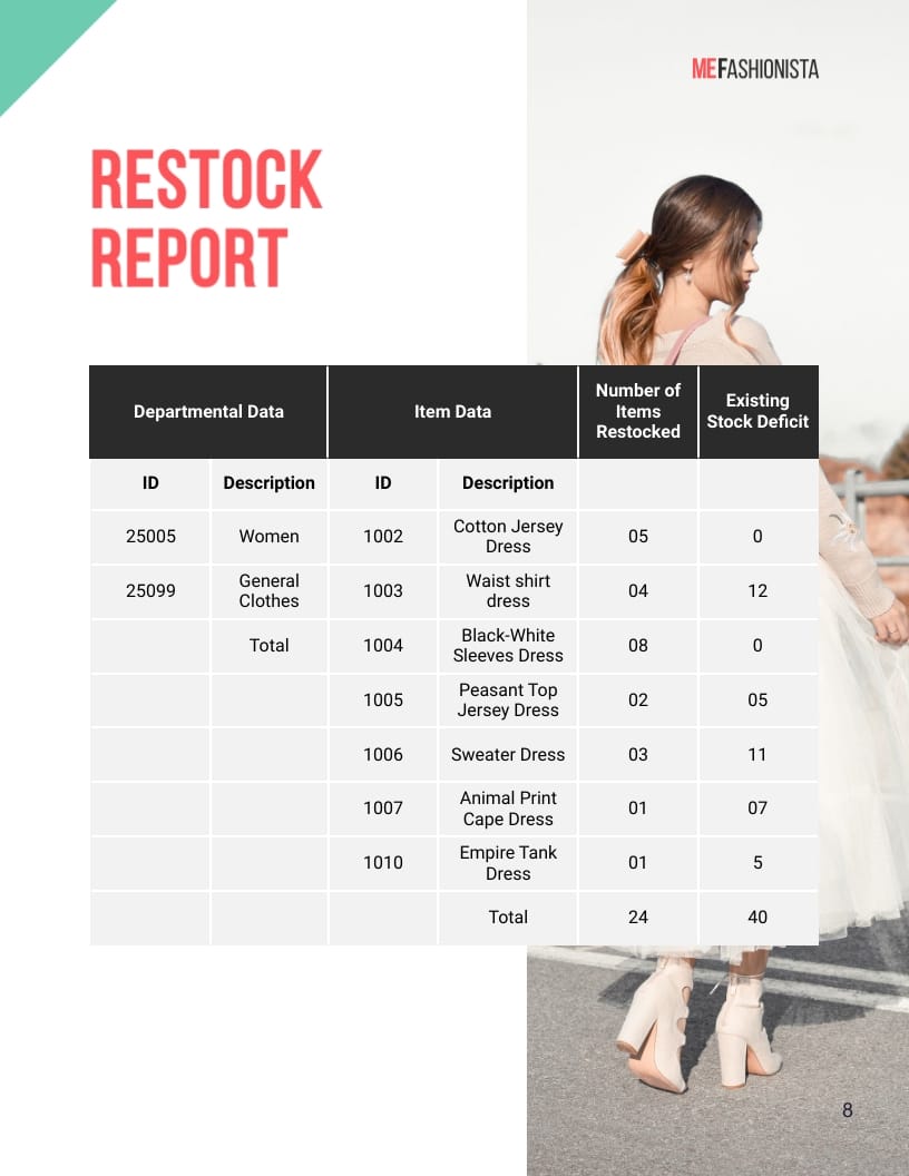 Fashion Store Inventory Report Template | Visme