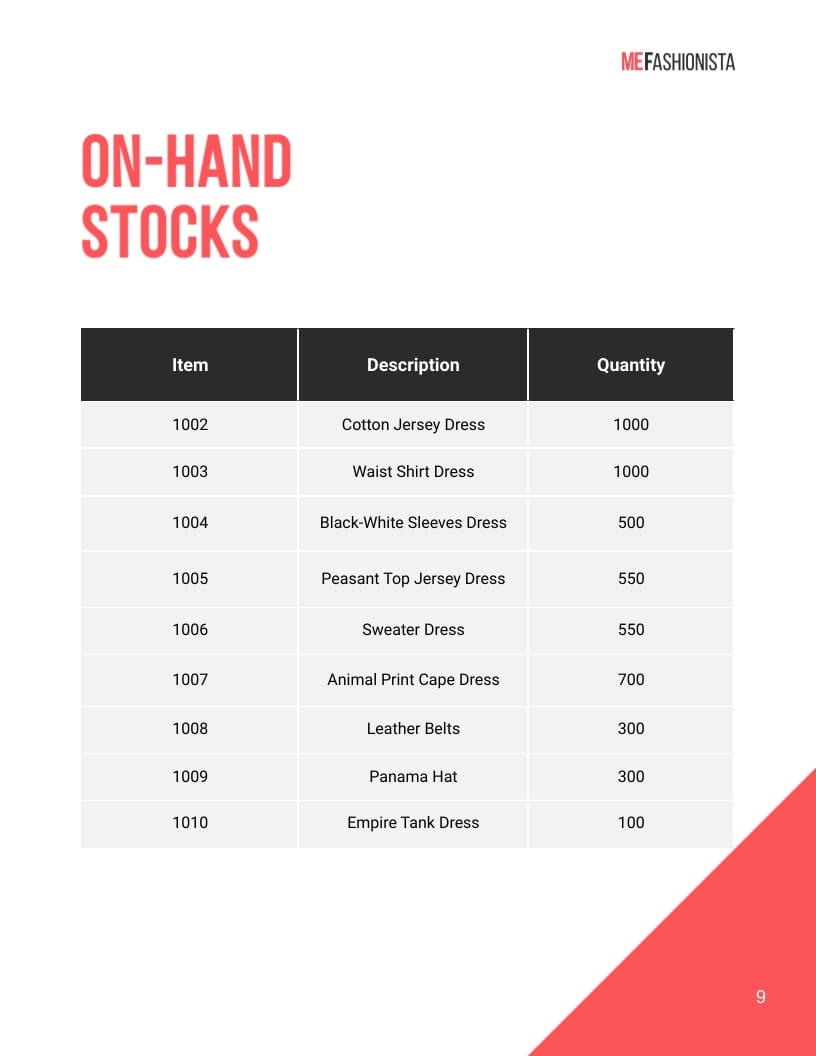 Fashion Store Inventory Report Template | Visme