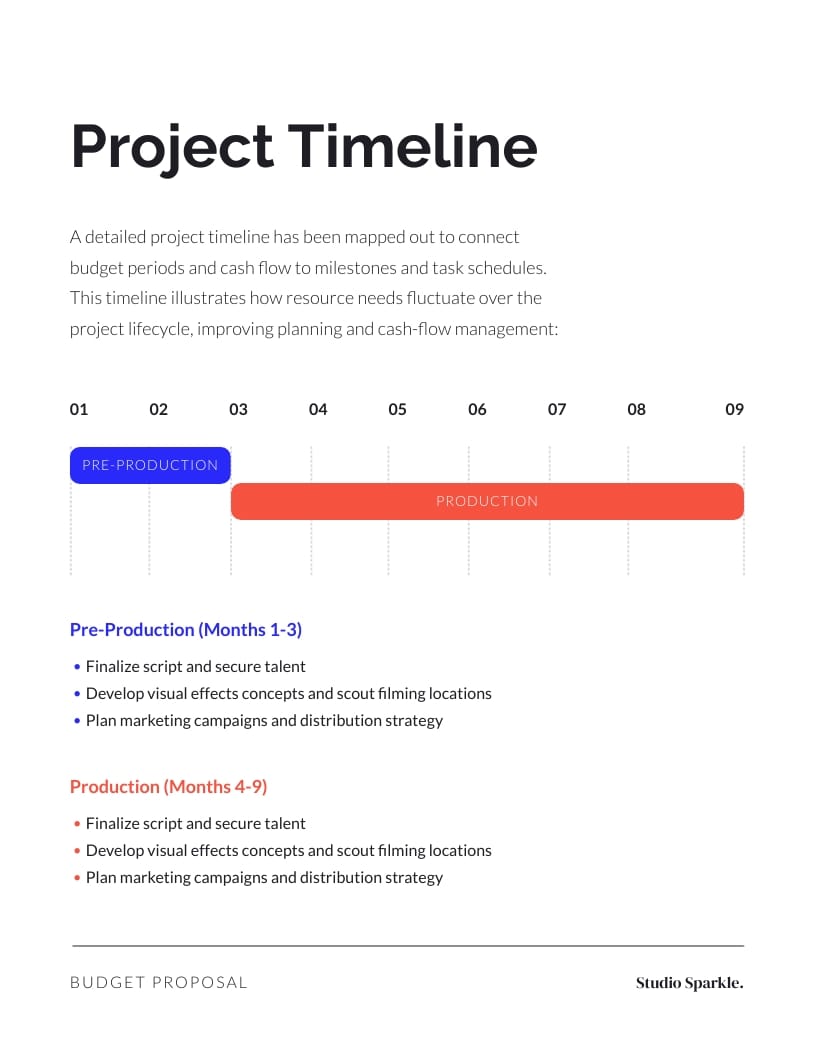Film Budget Proposal Template | Visme