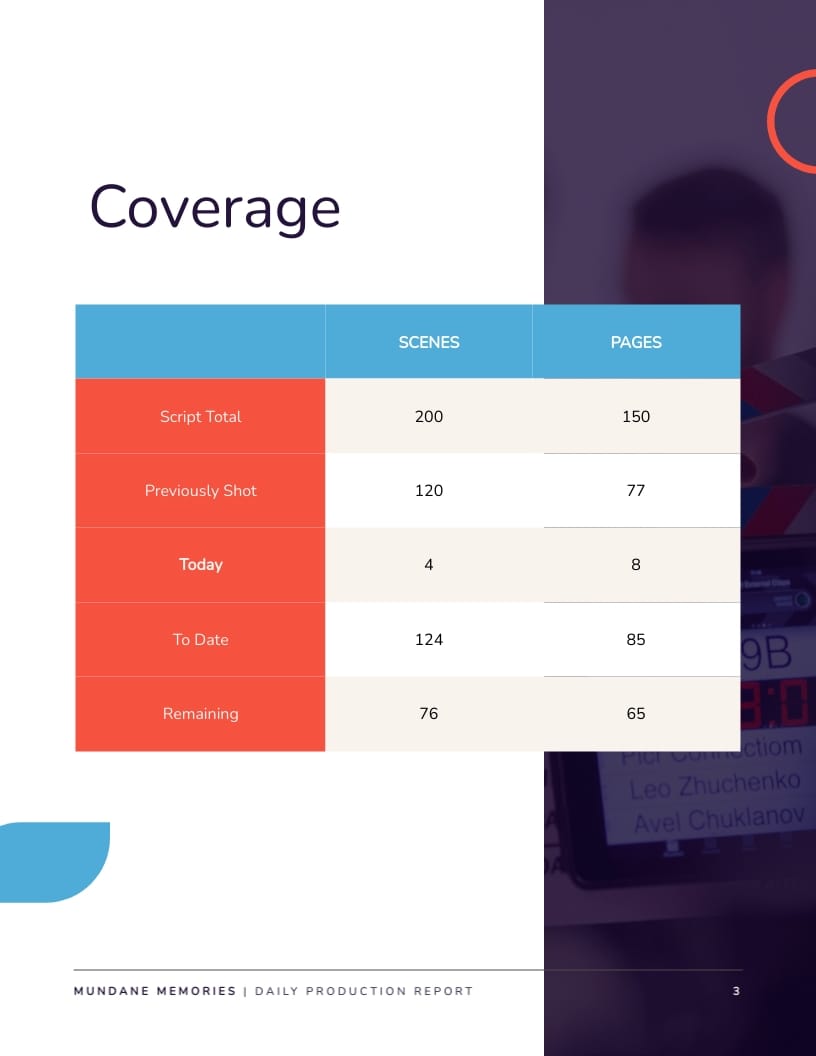 Film Production Report Template | Visme
