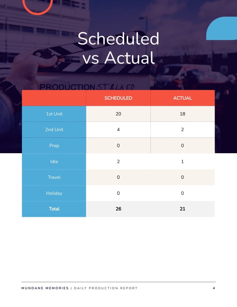 Film Production Report Template | Visme
