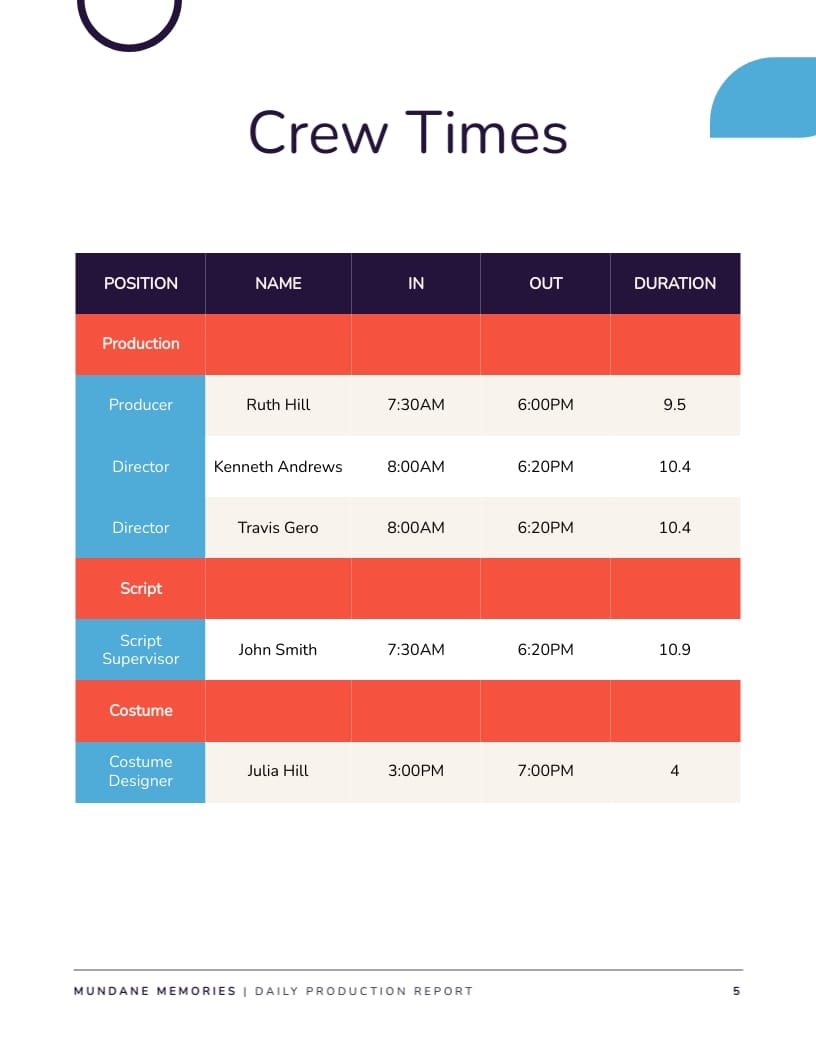 Film Production Report Template | Visme