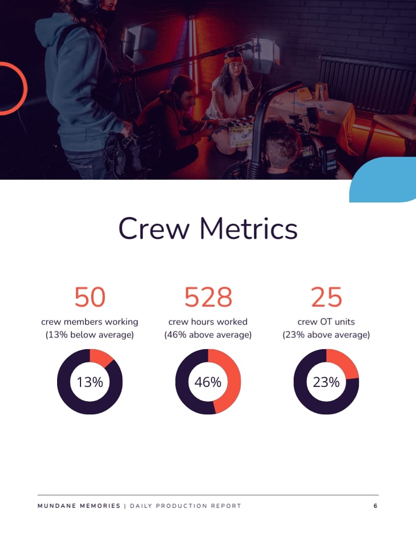 Film Production Report Template | Visme