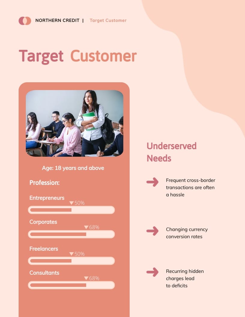 Finance Service Product Market Fit Report Template | Visme