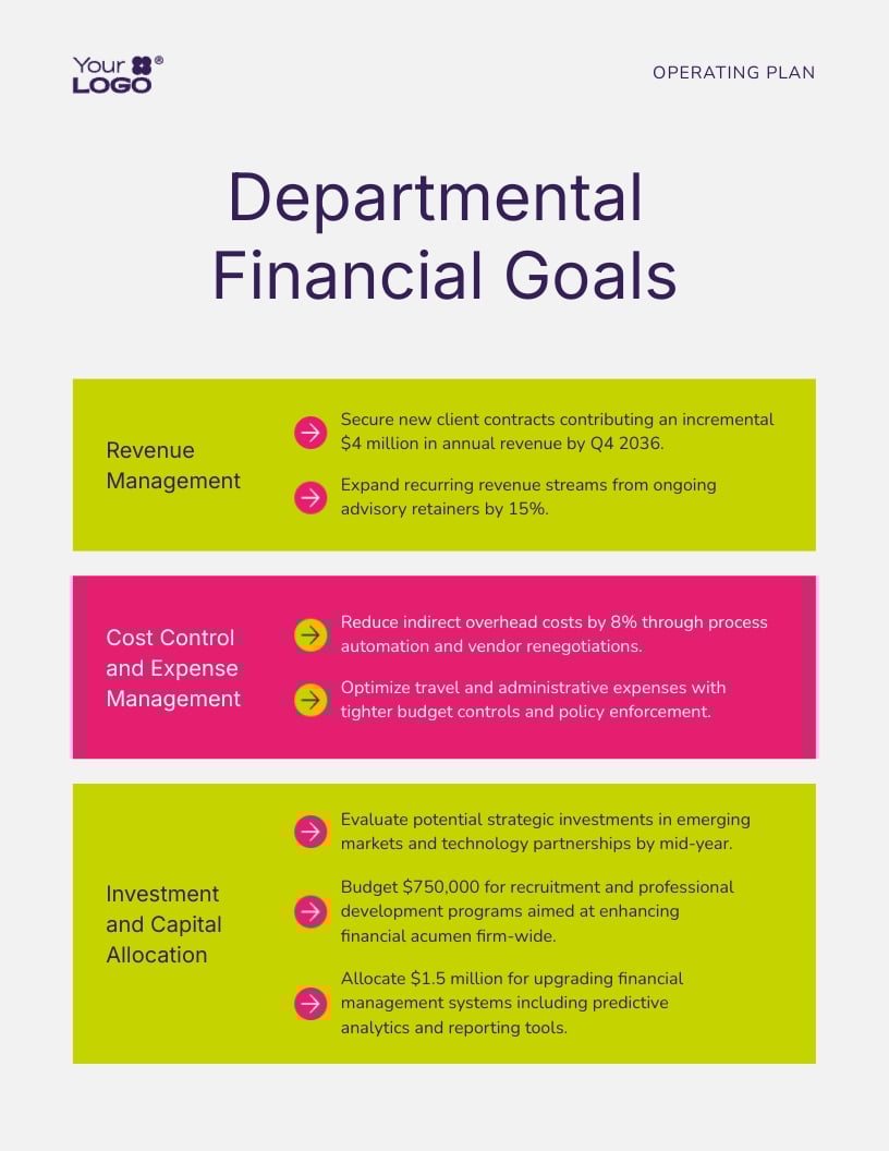 Financial Annual Operating Plan Template | Visme