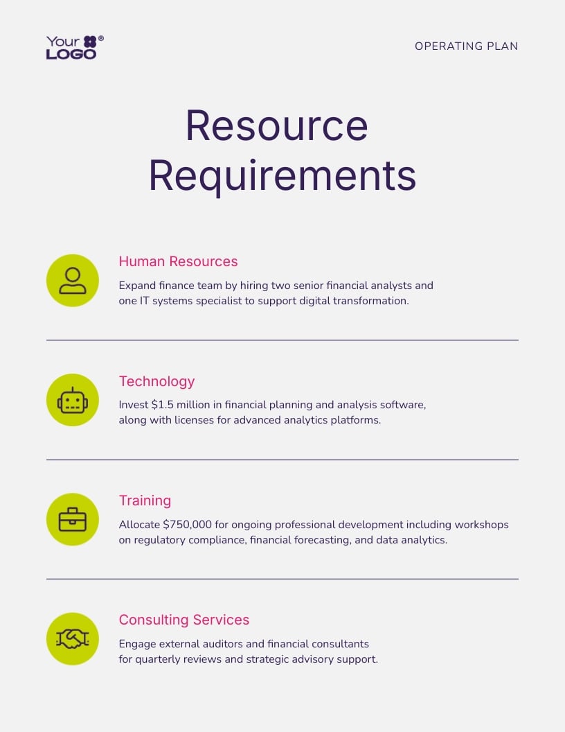Financial Annual Operating Plan Template | Visme
