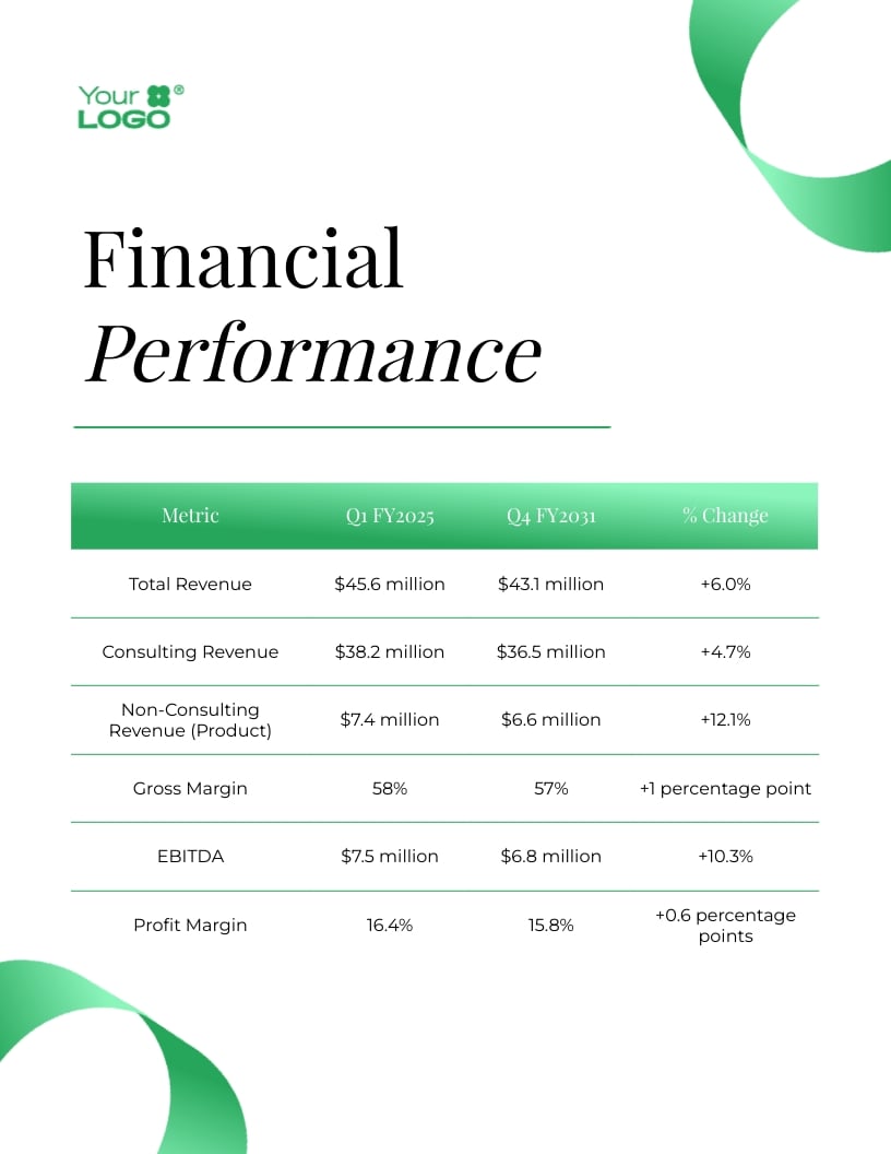 Financial Board Reports Template | Visme