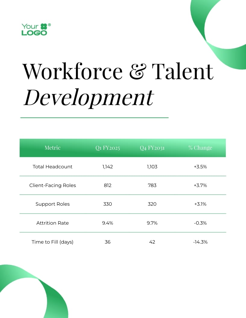 Financial Board Reports Template | Visme