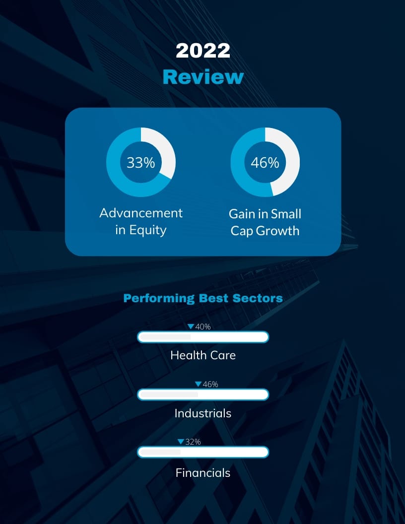 Financial Company Report Consulting Template | Visme