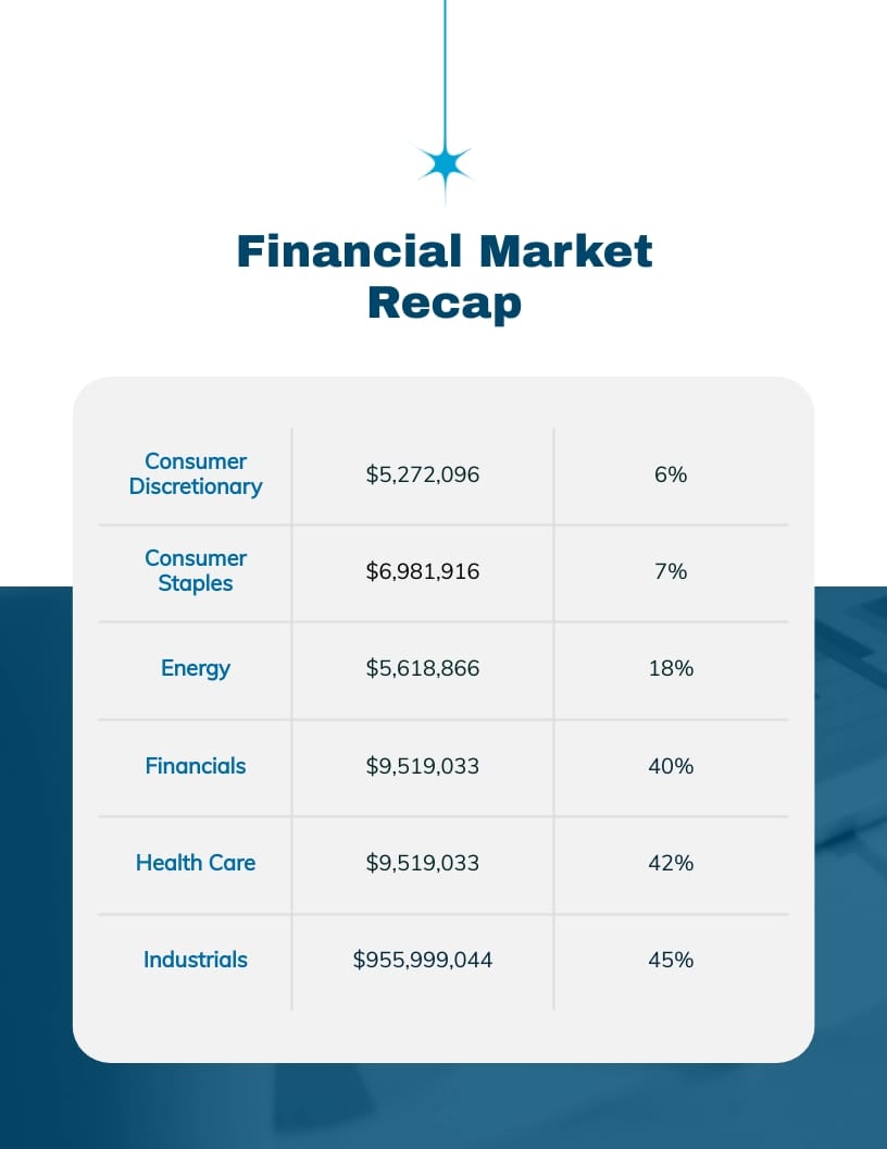 Financial Company Report Consulting Template | Visme