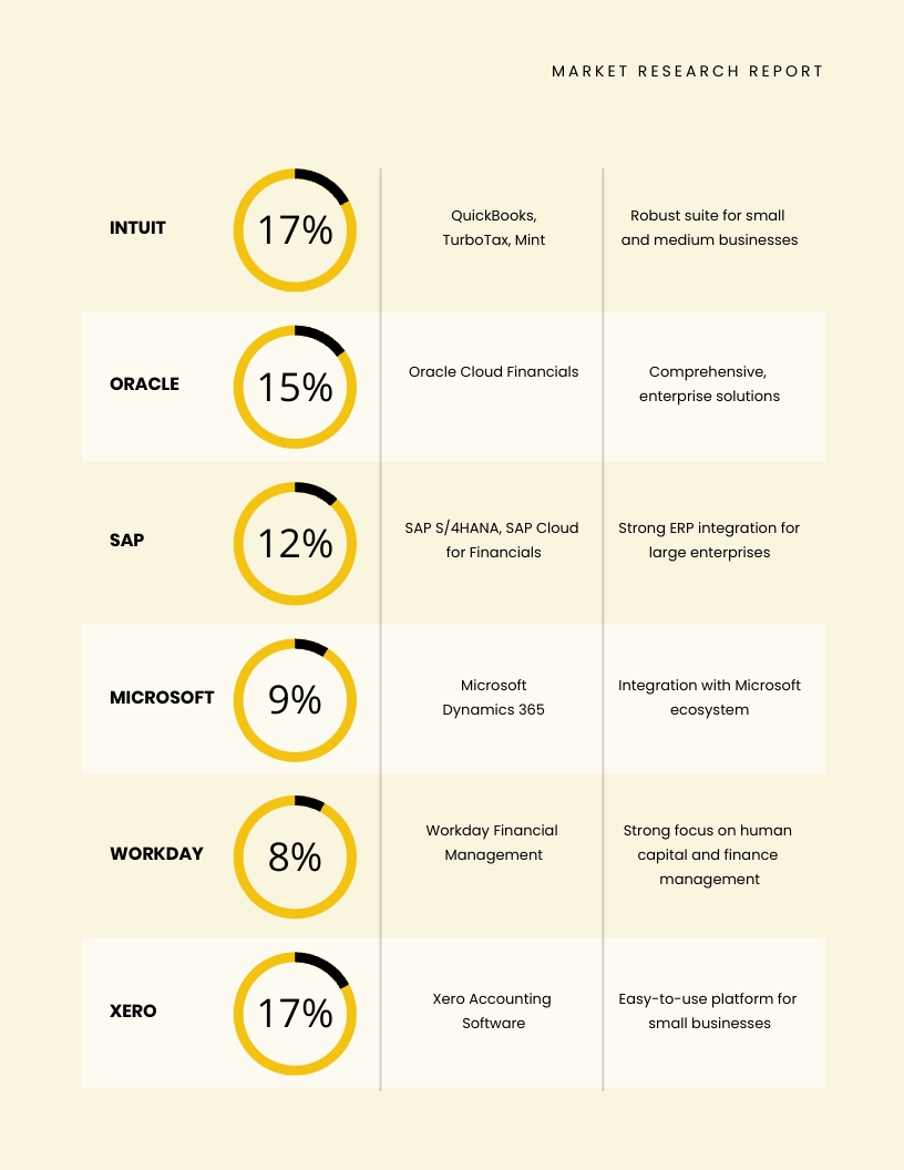 Financial Management Market Research Report Template | Visme