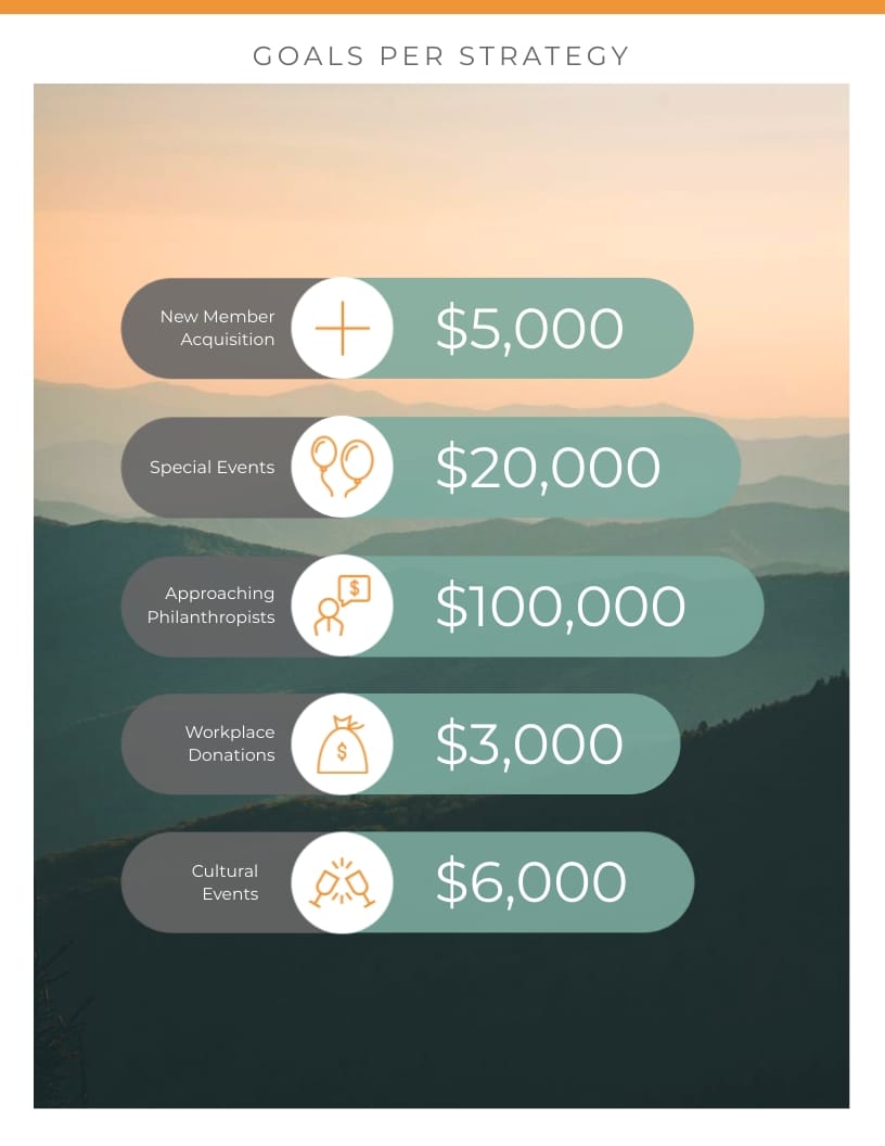 Planification de projet : guide complet avec des modèles