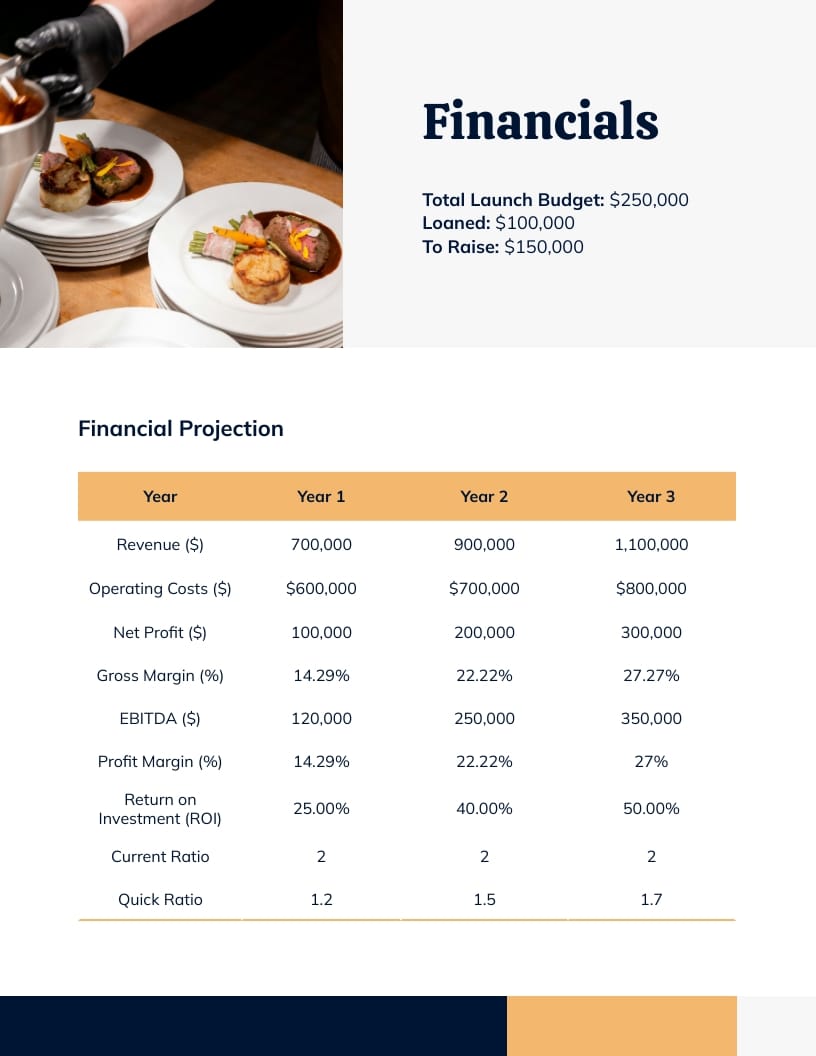 Fine Dining Restaurant Business Plan Template | Visme