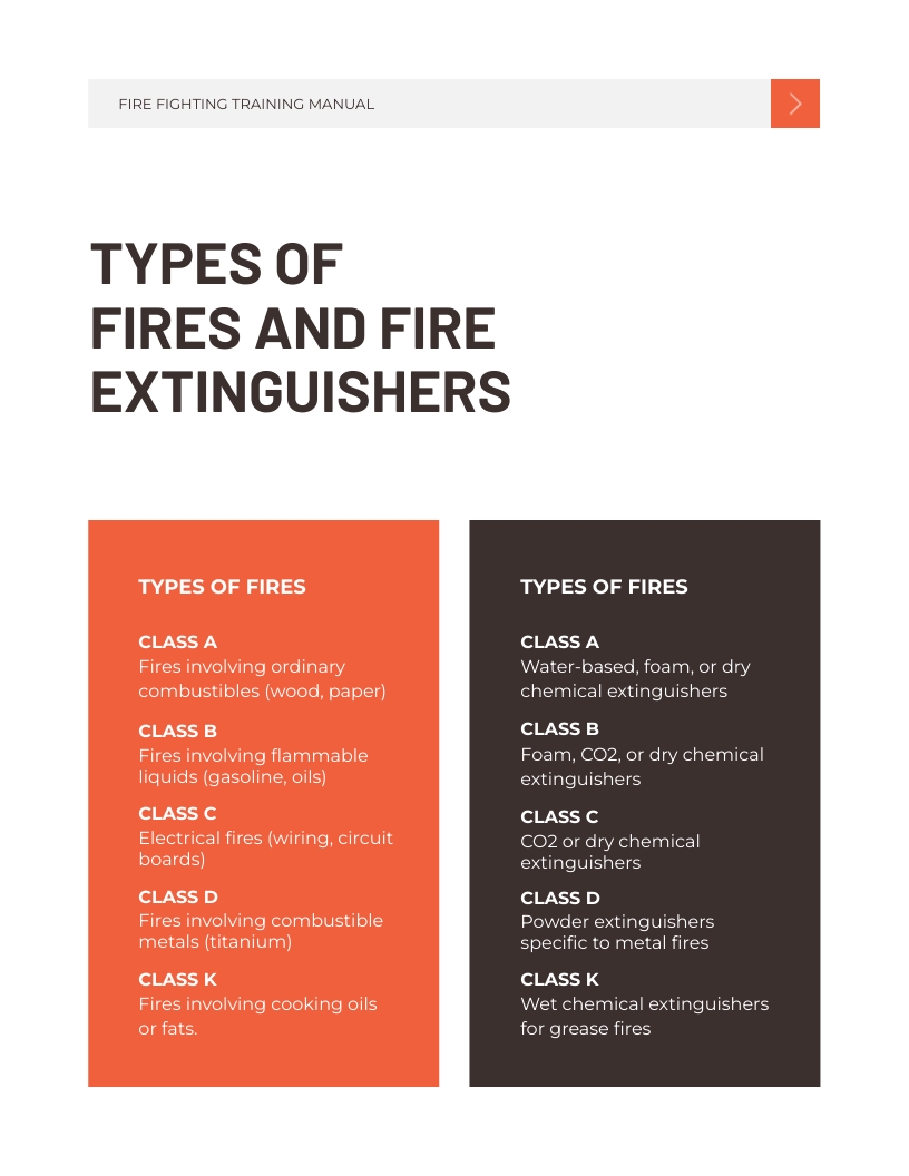 Fire Fighting Training Manual Template | Visme