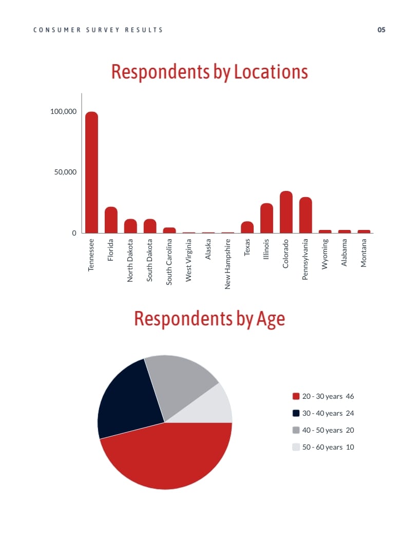 Fitness Tracker Survey Results Report Template | Visme