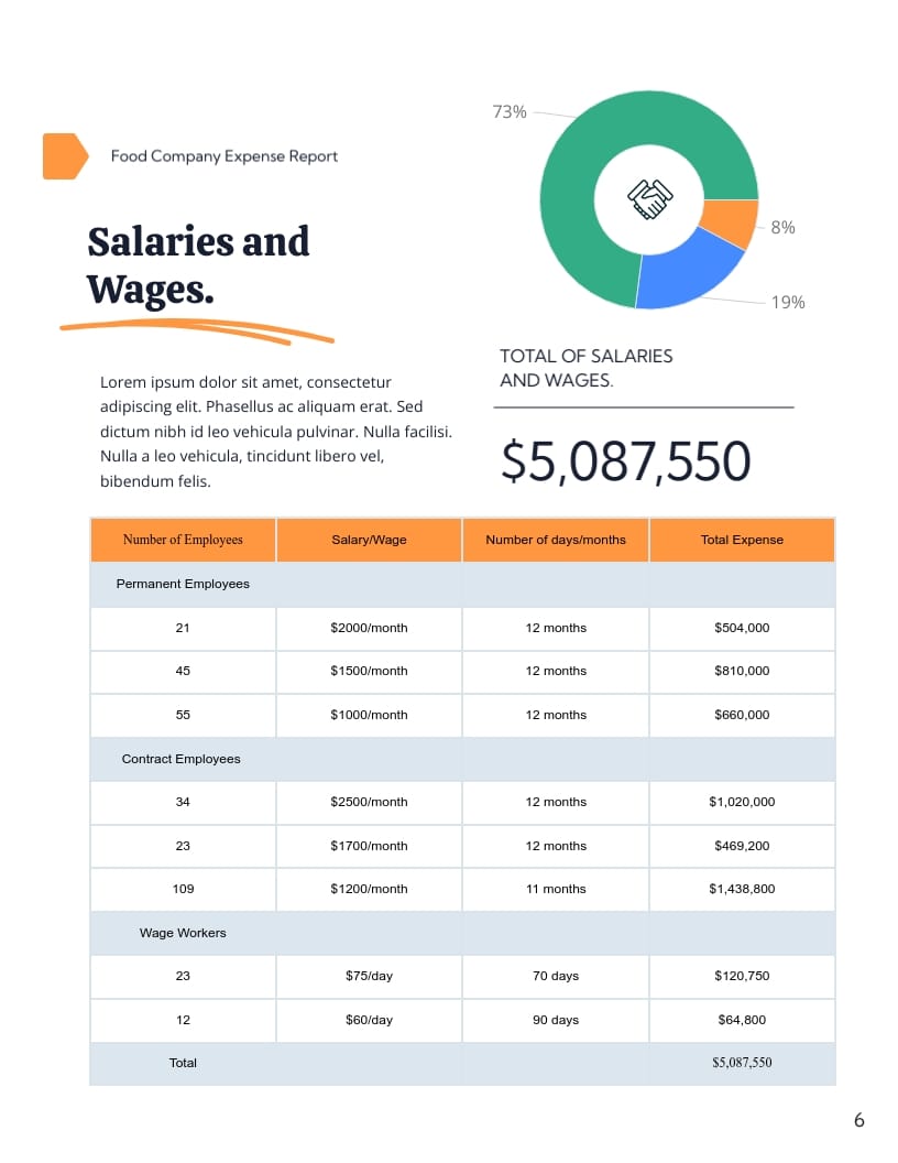Food Company Expense Report Template | Visme