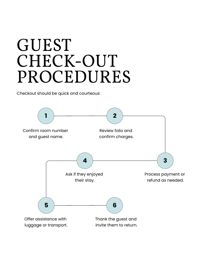 Front Desk Training Manual Template | Visme