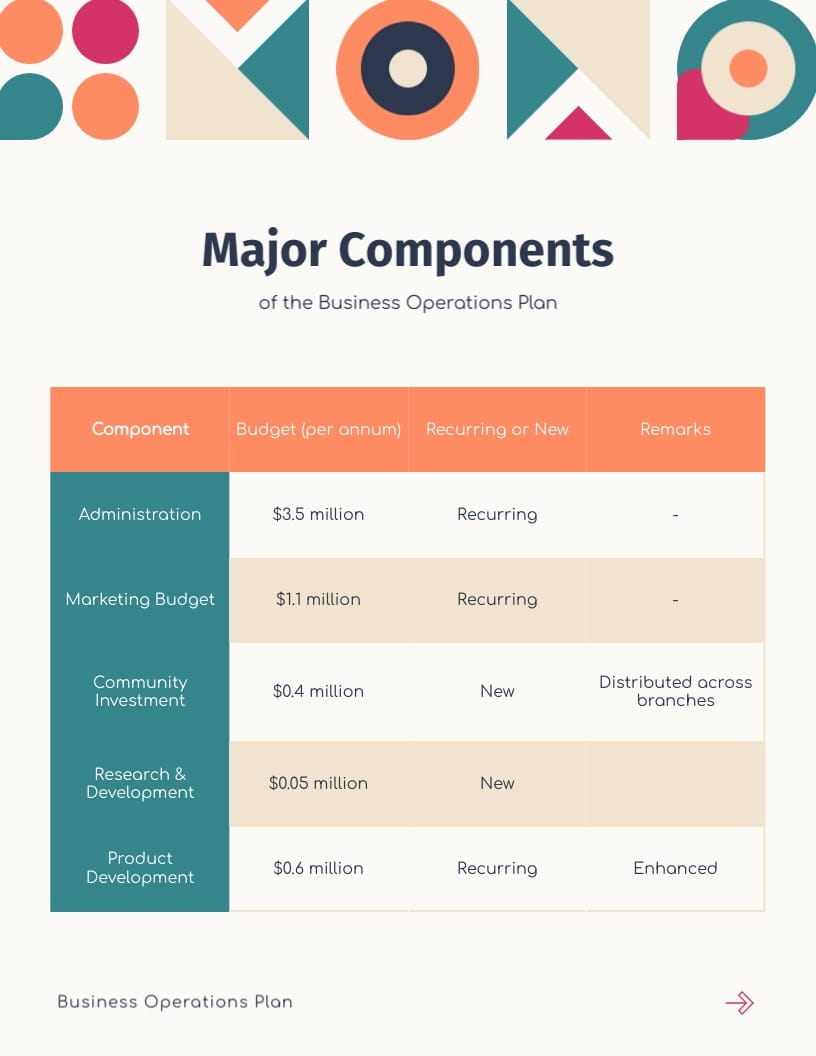 General Business Operation Plan Template | Visme
