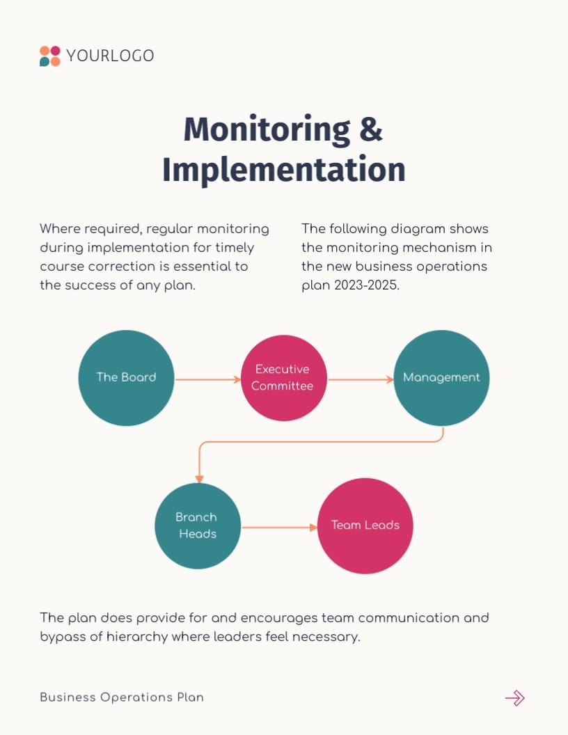 General Business Operation Plan Template | Visme