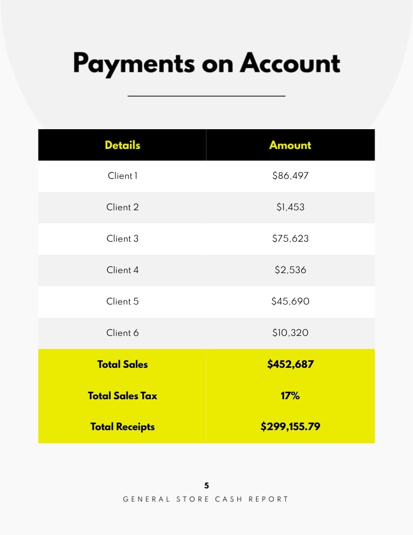 General Cash Report Template | Visme