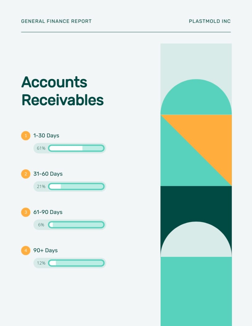 General Finance Report Template | Visme